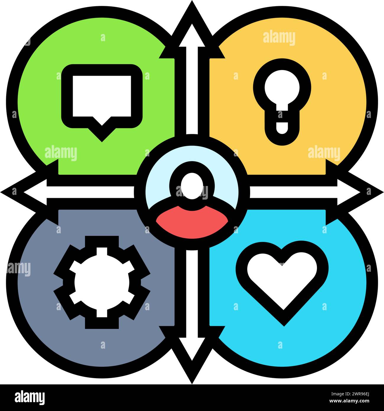 empathy map ux ui design color icon vector illustration Stock Vector ...