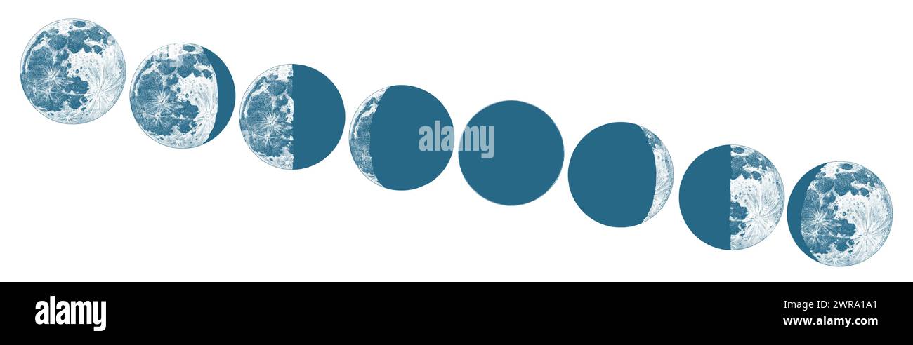 The Phases Of The Moon in the solar system. Astrology or astronomical ...