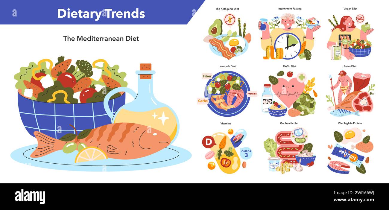 The illustration showcases various food groups represented in different ...
