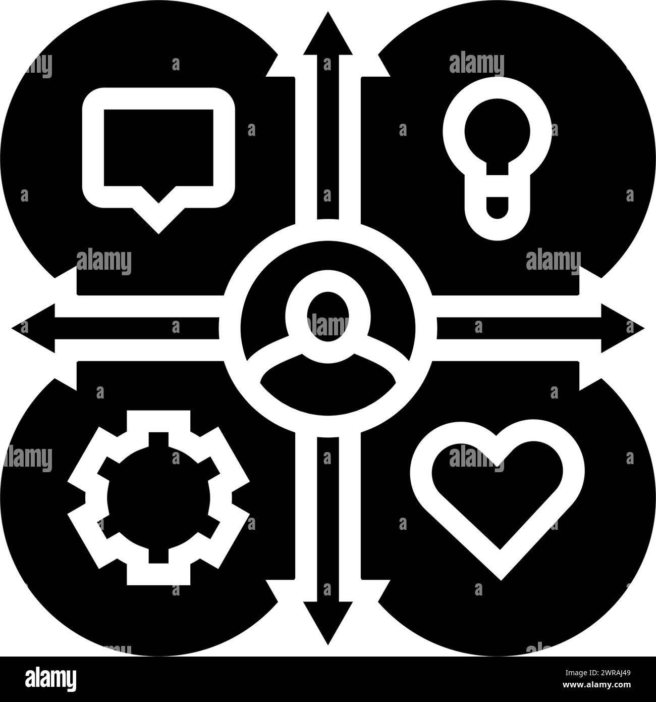 empathy map ux ui design glyph icon vector illustration Stock Vector Image & Art - Alamy