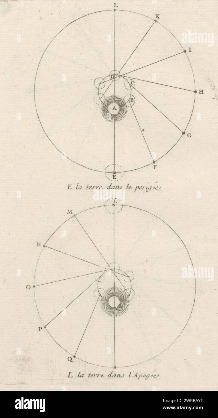 Zenith position hi-res stock photography and images - Alamy