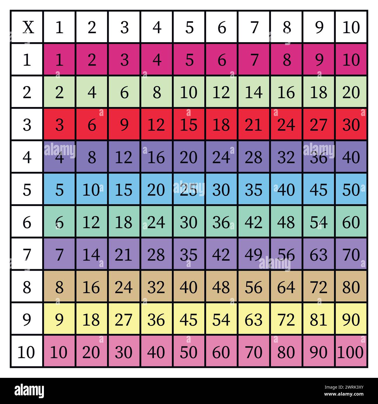 Multiplication Square. School vector illustration with colorful cubes ...