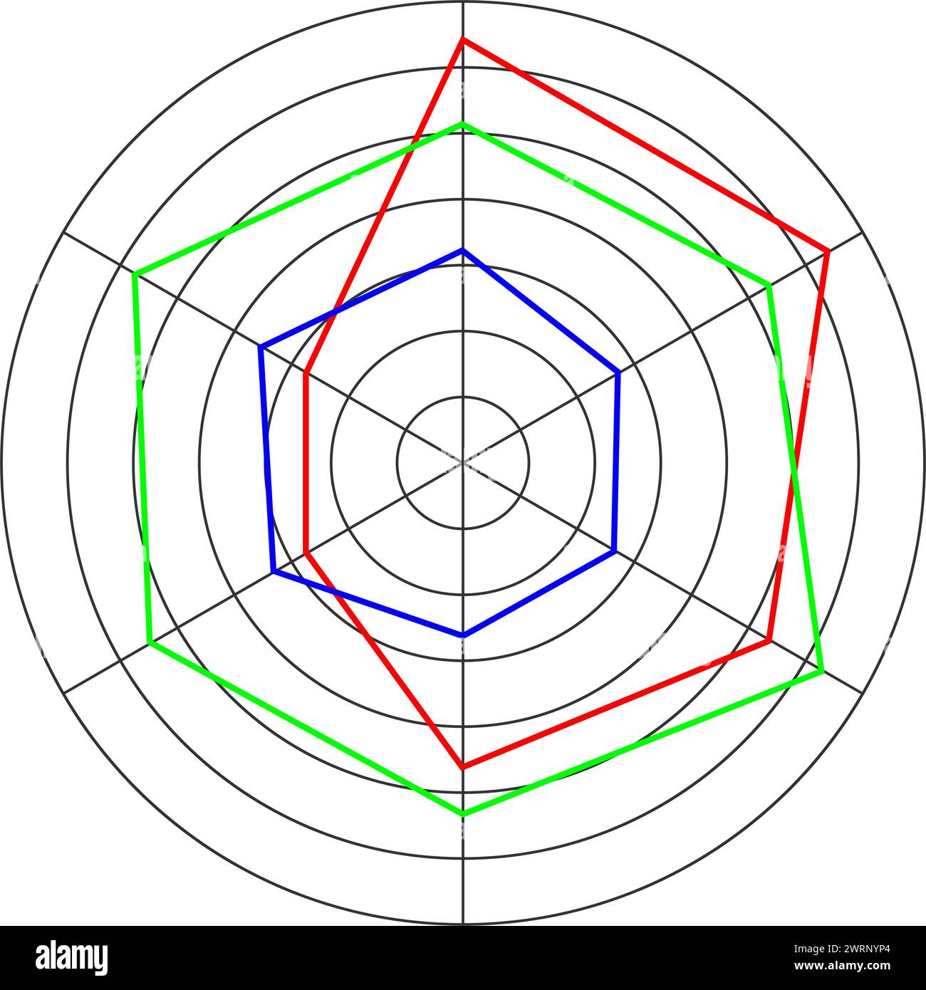 Round radar chart, kiviat diagram or spider graph template isolated on ...