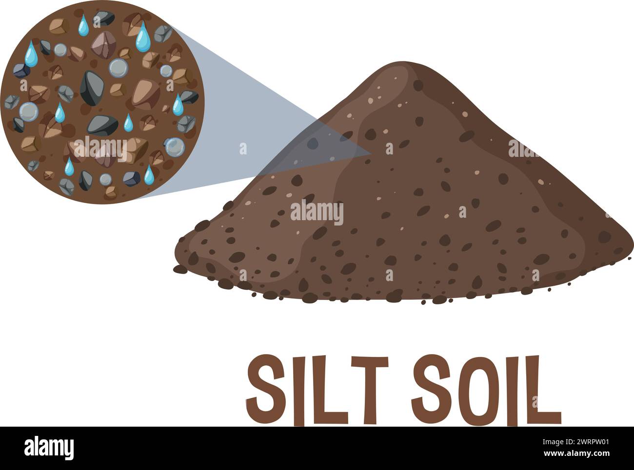 Silt soil hi-res stock photography and images - Alamy
