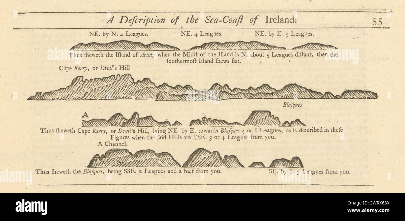 Ireland Kerry coast profile Aran/Blasket Islands Dunore Head MOUNT/PAGE ...