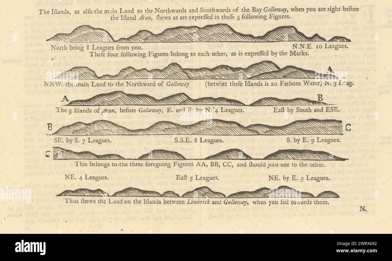 Ireland Galway coast profile Aran Islands. Limerick. MOUNT & PAGE 1758 ...
