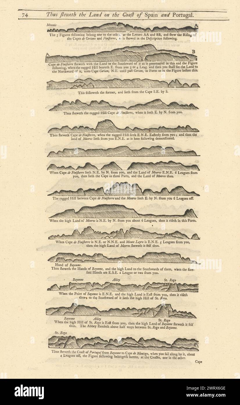 Galicia Portugal coast profile. Cabo Finisterre - Mondego MOUNT & PAGE ...