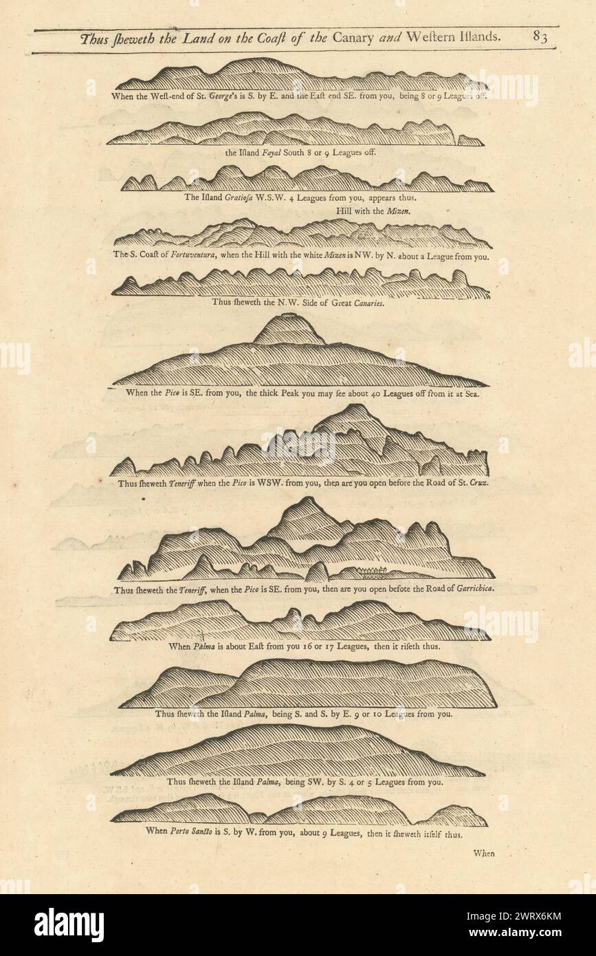 Azores, Canary Islands & Madeira coast profiles. Tenerife. MOUNT & PAGE ...