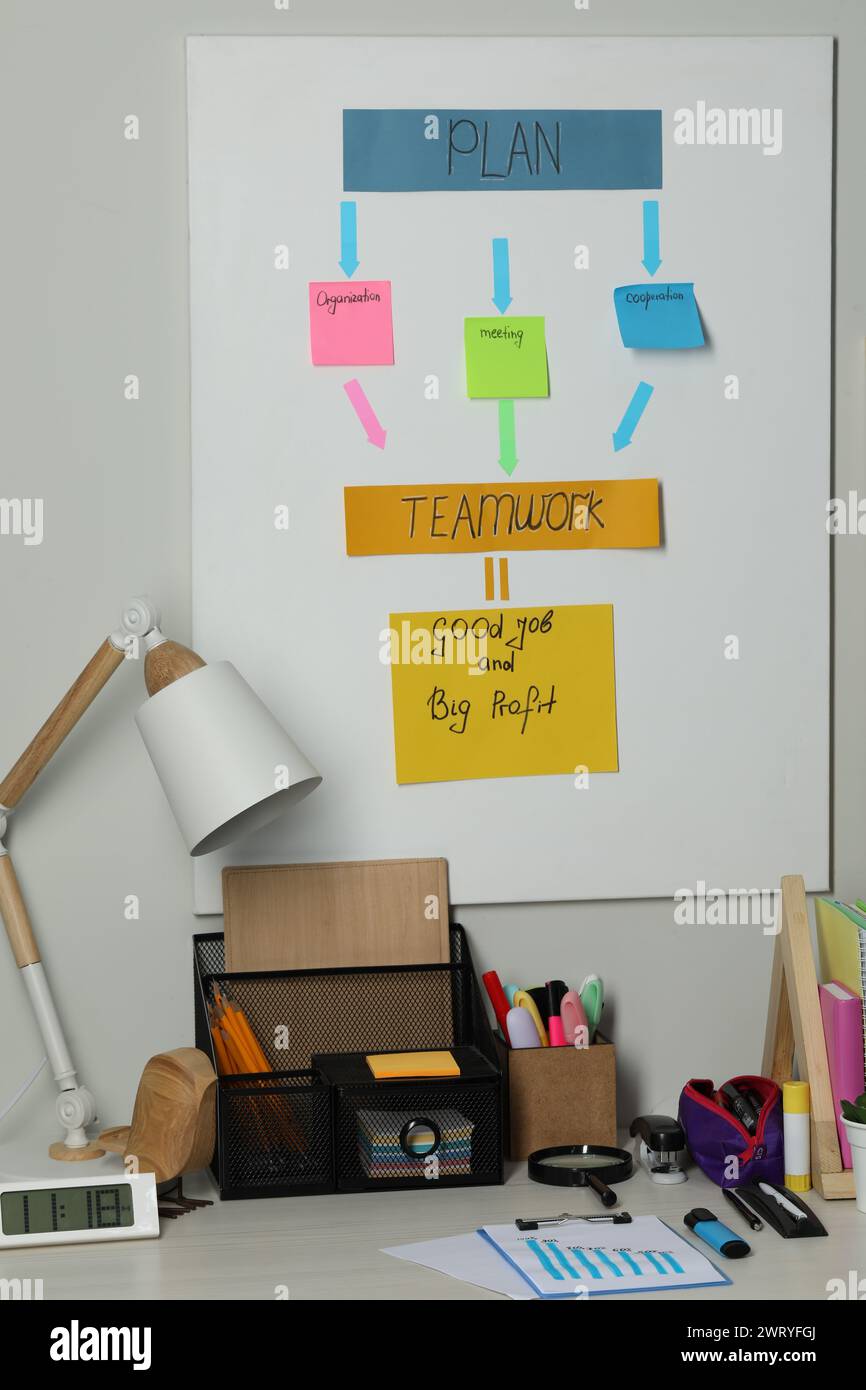 Workplace organization method hi-res stock photography and images - Alamy