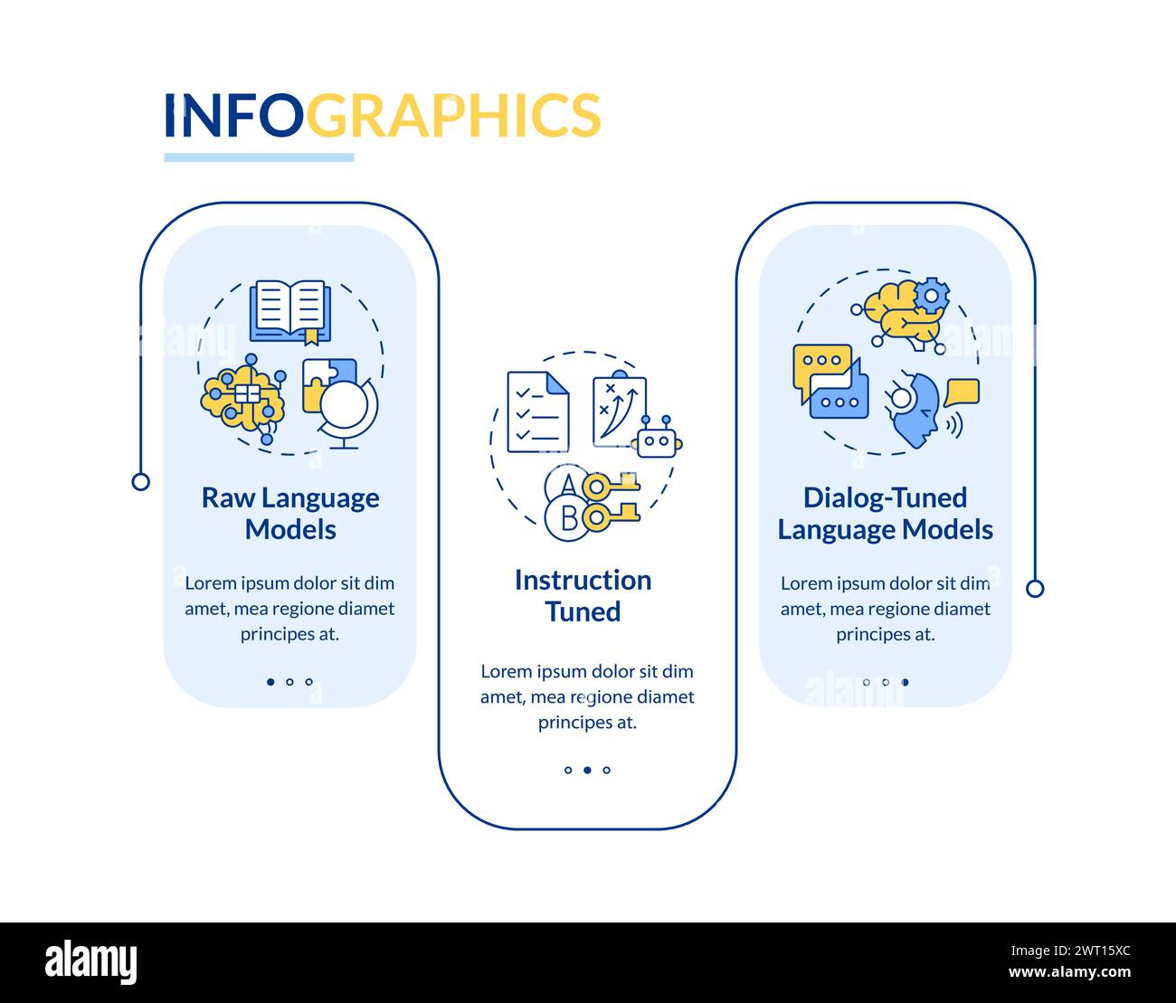 Kinds of large language models rectangle infographic template Stock ... Kinds of large language models rectangle infographic template Stock ...