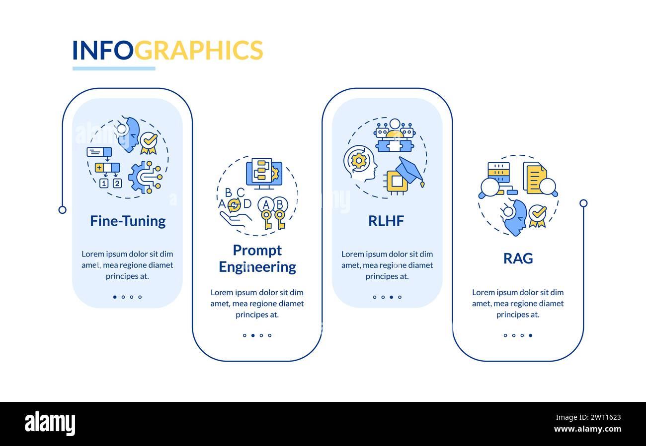Timeline and engineering infochart hi-res stock photography and images - Alamy