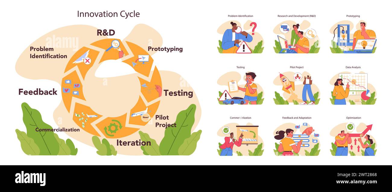 Project life cycle hi-res stock photography and images - Alamy
