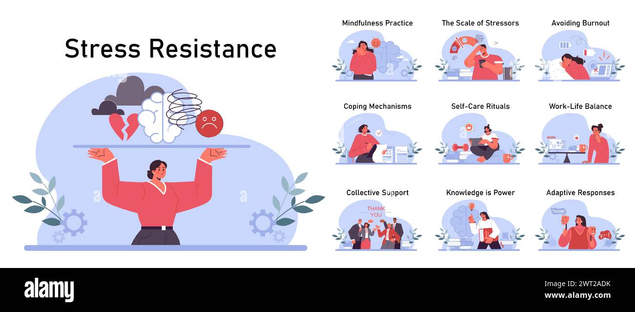 Stress resistance set. Emotional balance and stress resilience skill ...