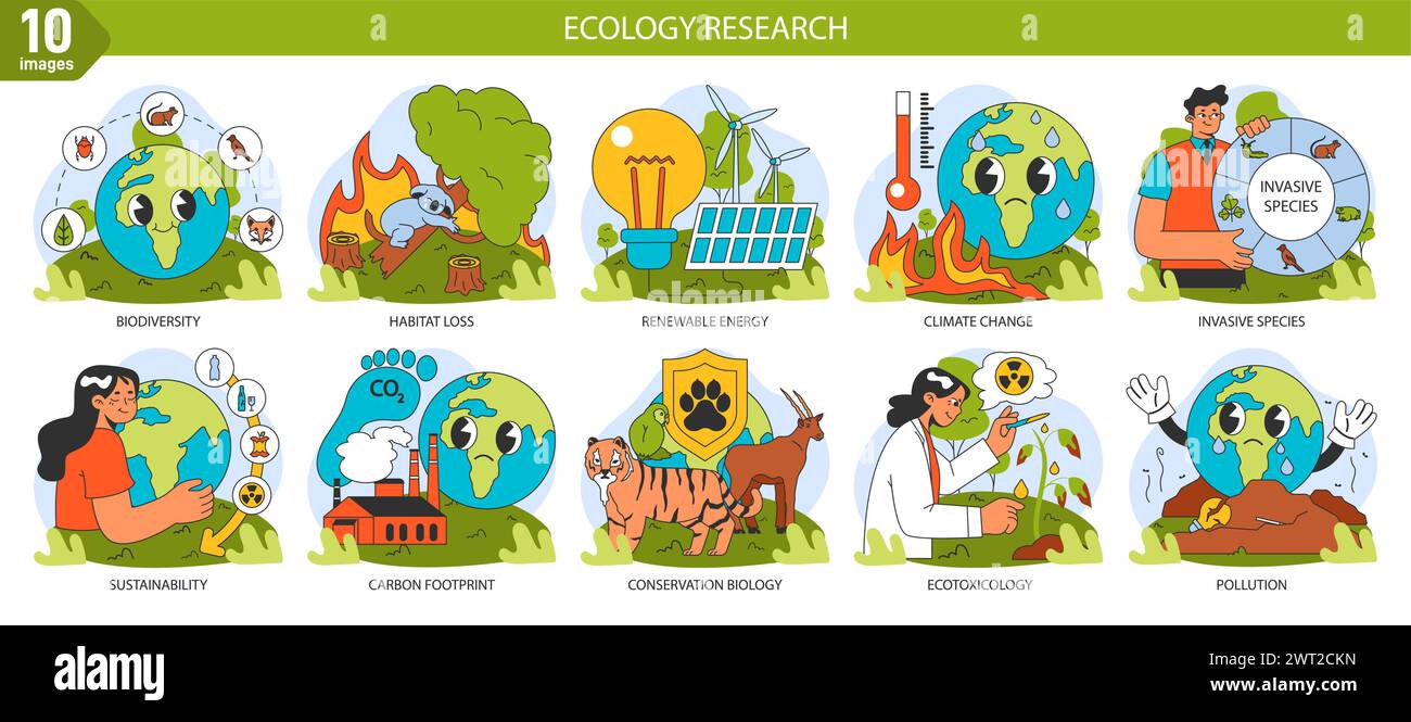 Ecology research set. Human influence, environmental challenges ...