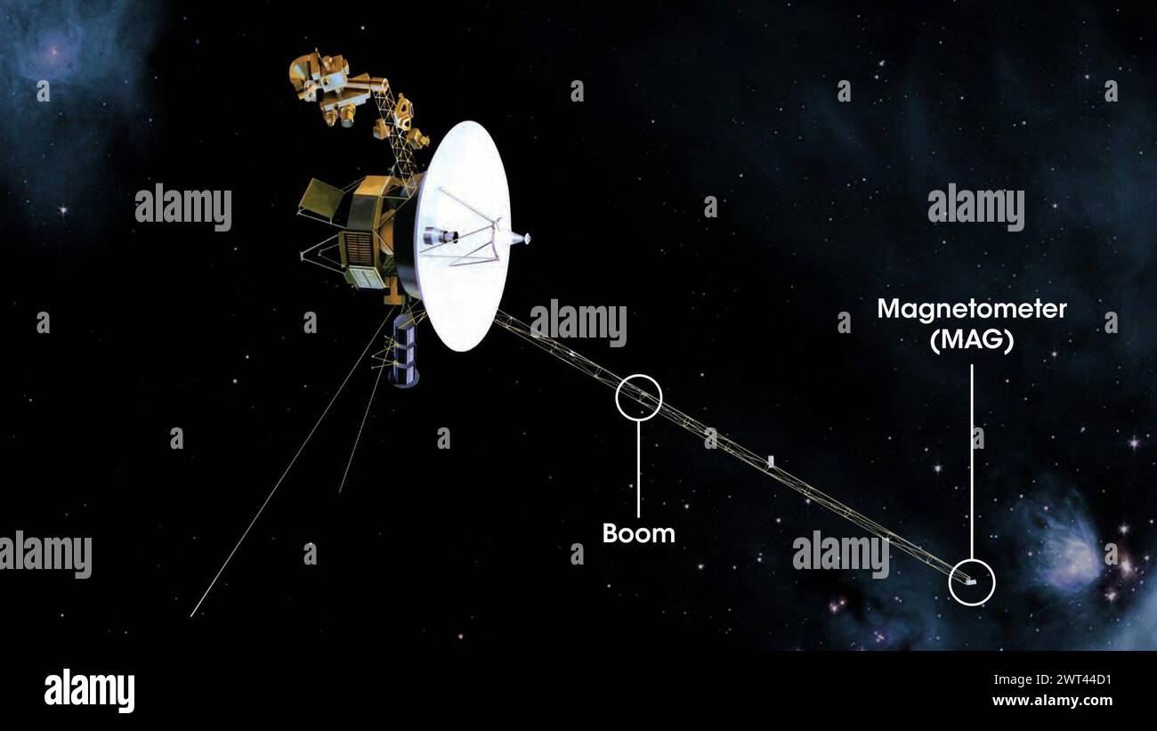 Voyager 1 Data