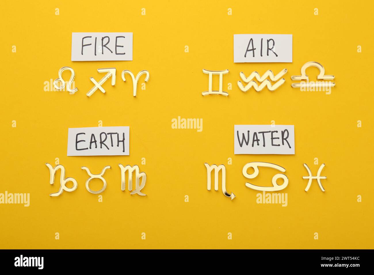 Zodiac triplicity. Four elements and corresponding signs on yellow ...