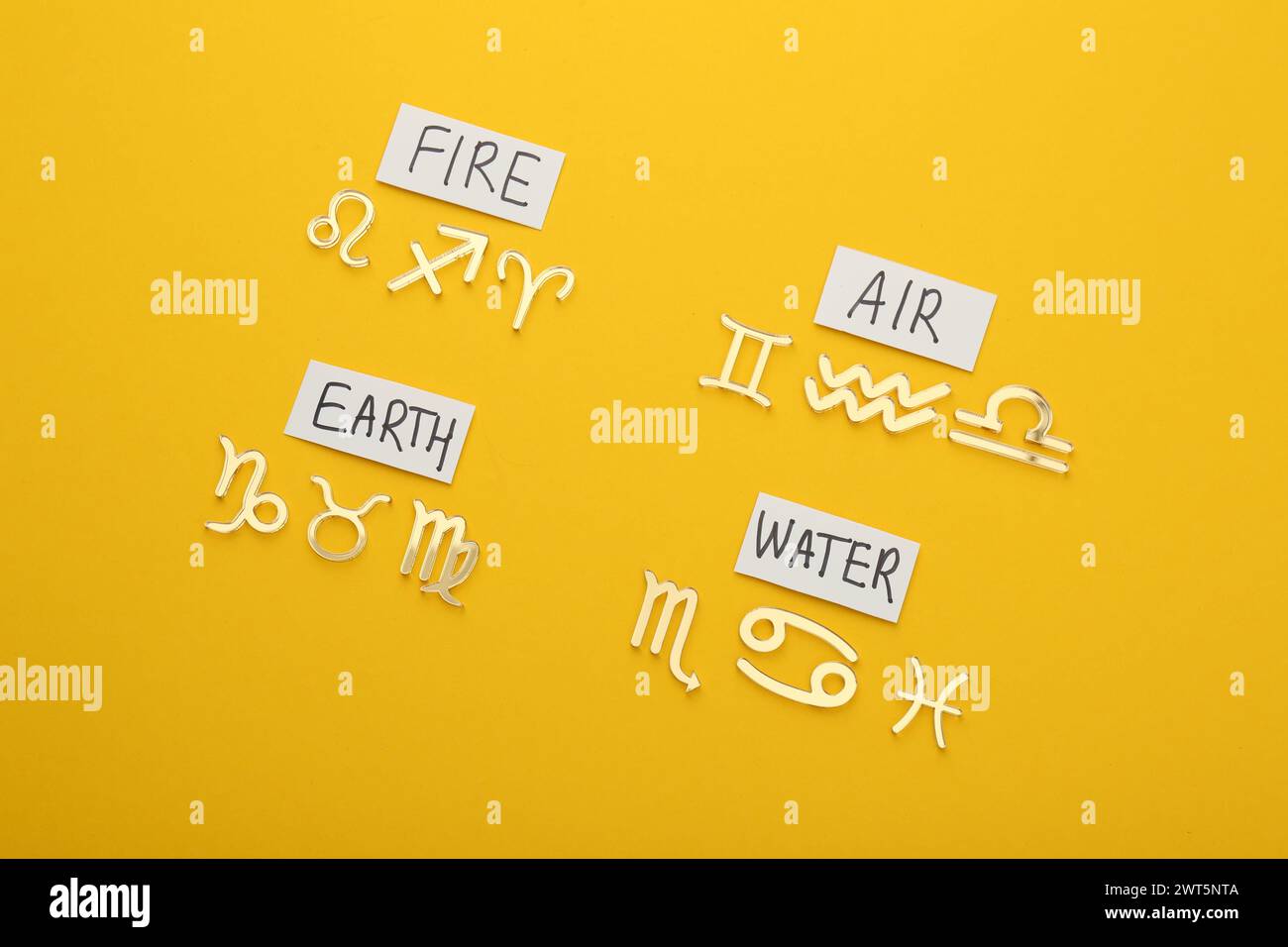 Zodiac triplicity. Four elements and corresponding signs on yellow ...