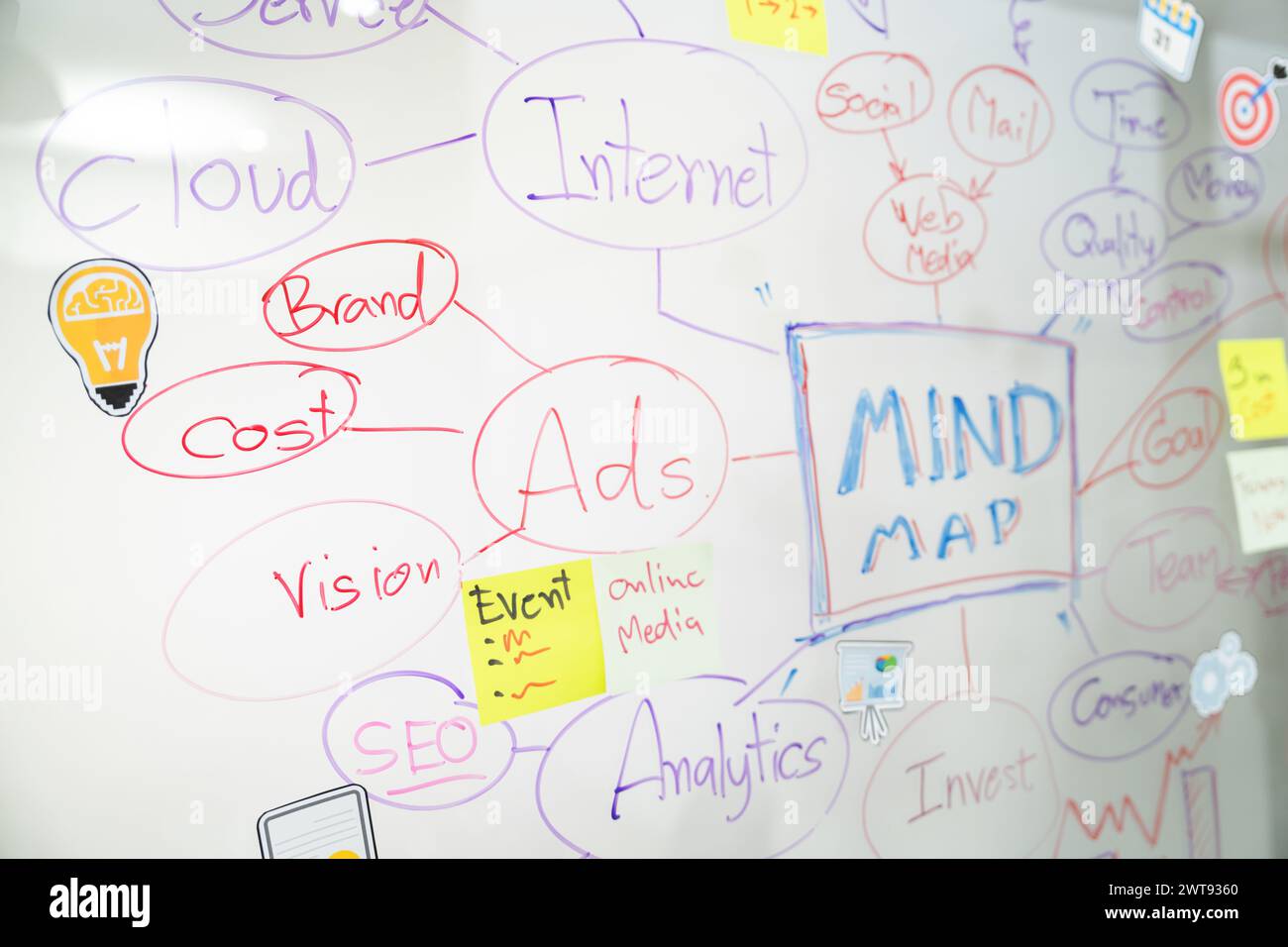 Brainstorming marketing business mind map and graph written by colorful ...