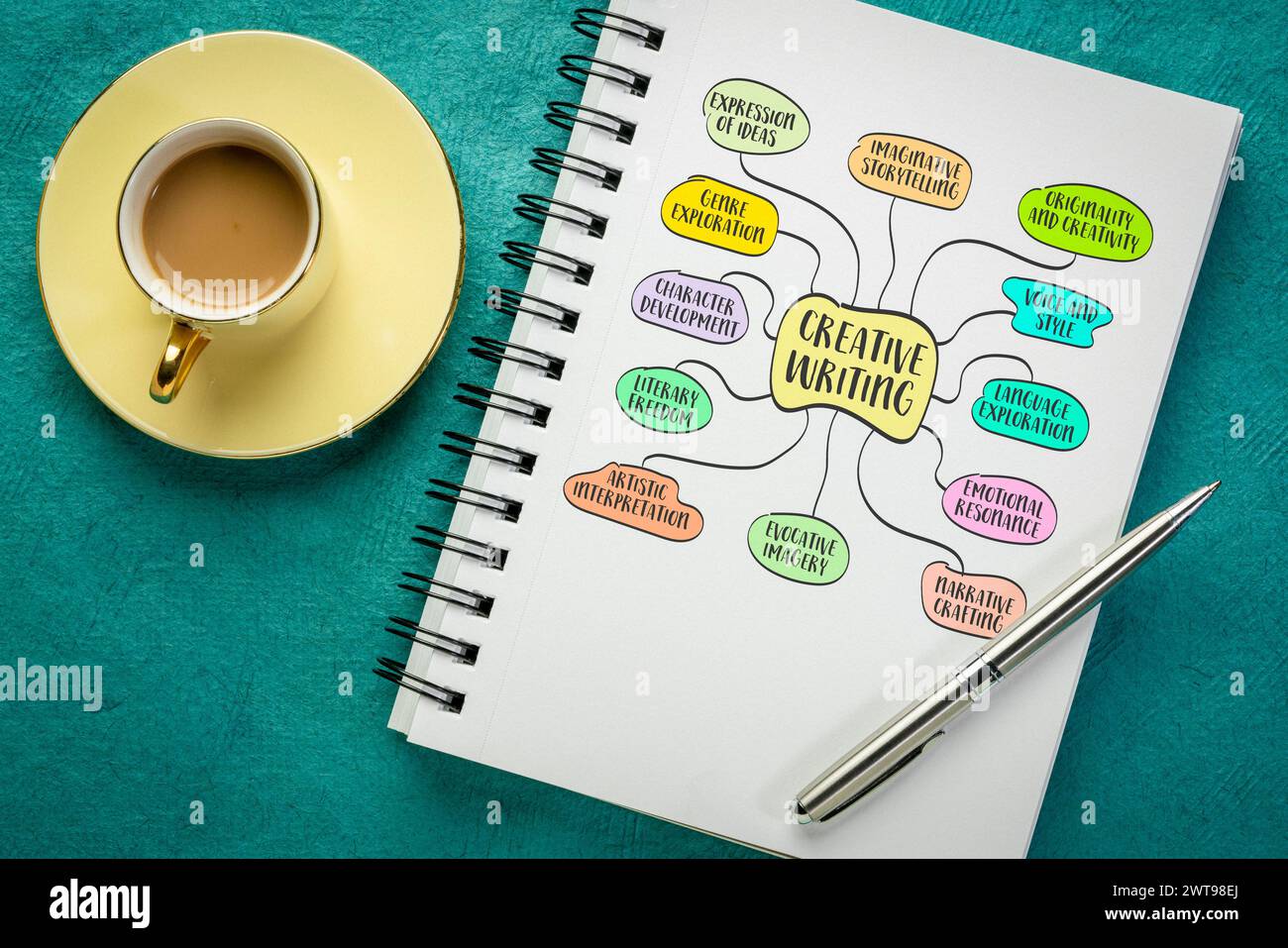 creative writing, art of expressing thoughts, ideas, and emotions in a ...