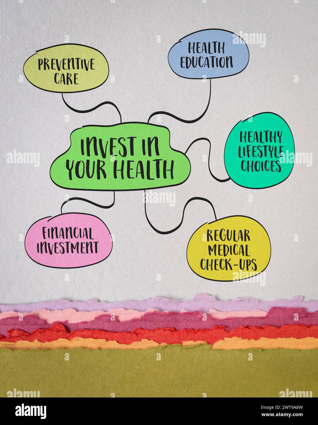 invest in your health inspirational concept, mind map sketch on art ...