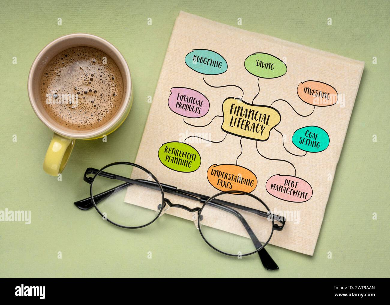 financial literacy infographics or mind map sketch on a napkin with ... financial literacy infographics or mind map sketch on a napkin with ...