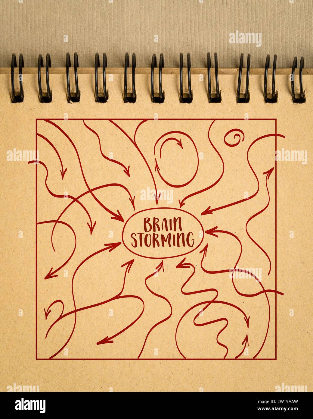 brainstorming concept with arrows representing thoughts, ideas, inputs ...