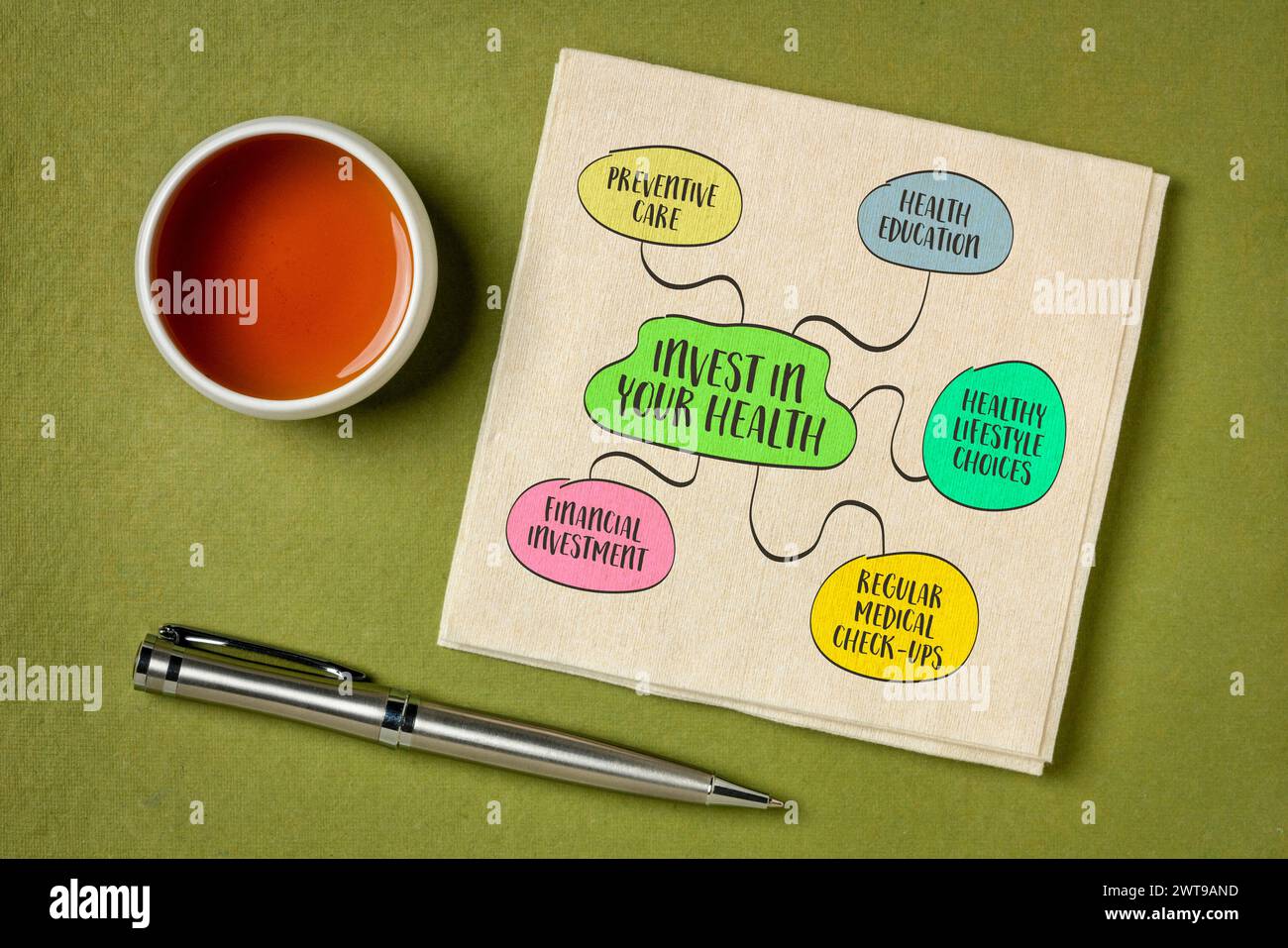 invest in your health inspirational concept, mind map sketch on a ...