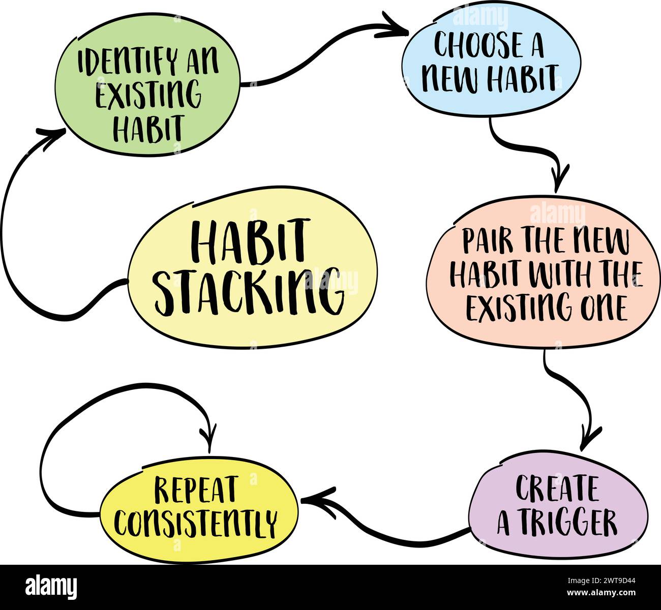 habit stacking - a productivity and behavior change technique that ... habit stacking - a productivity and behavior change technique that ...