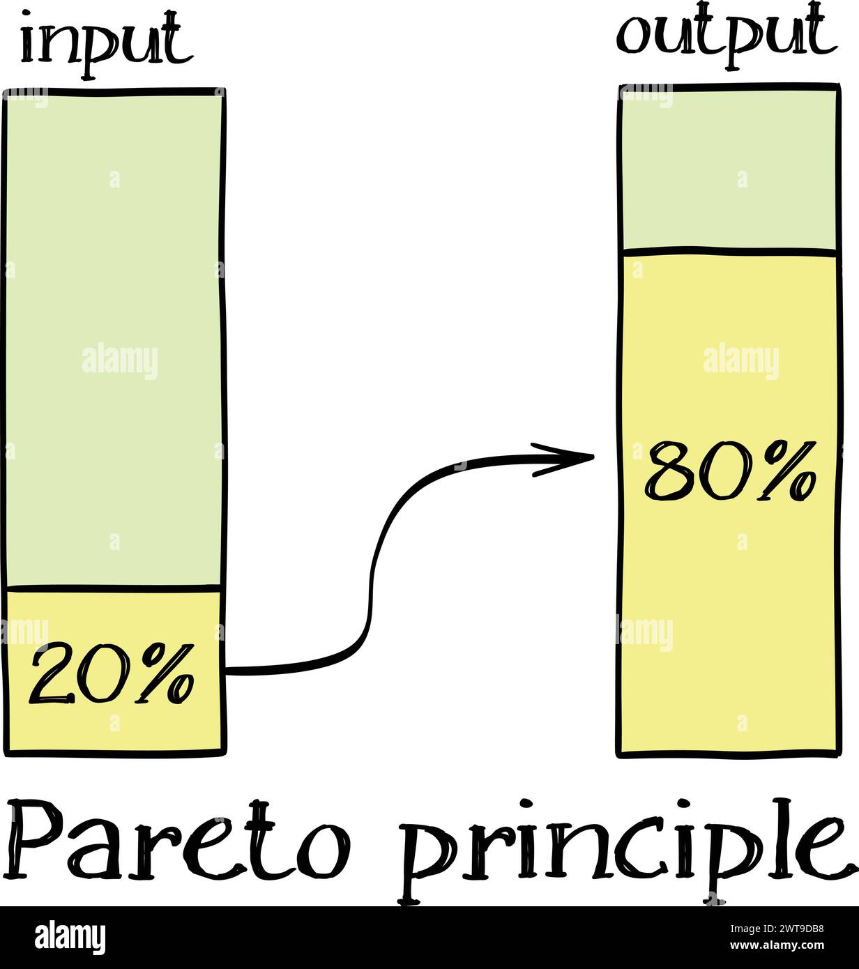 Pareto 80-20 principle, business, productivity and priorities concept ...