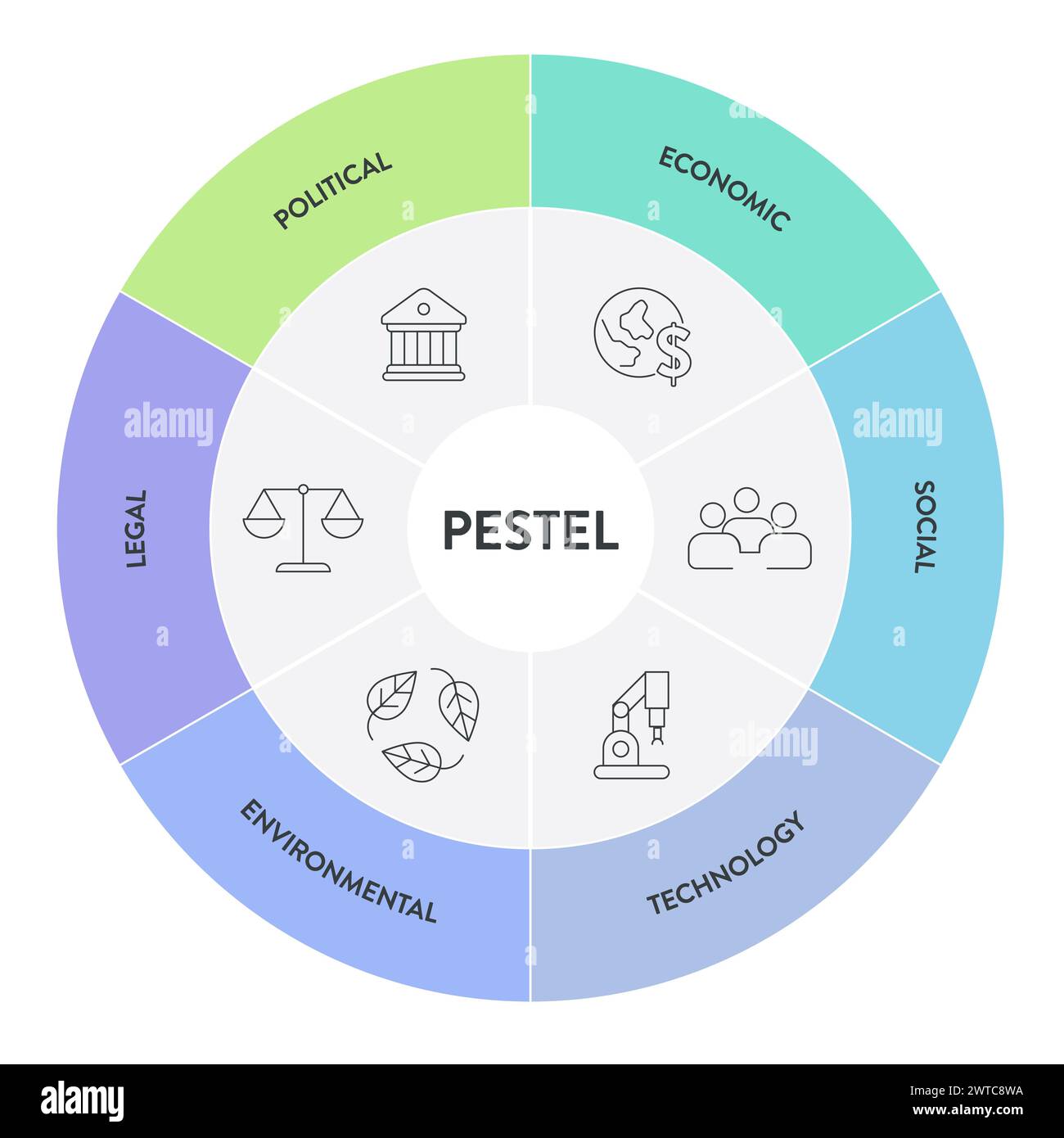 Pestel analysis hi-res stock photography and images - Alamy