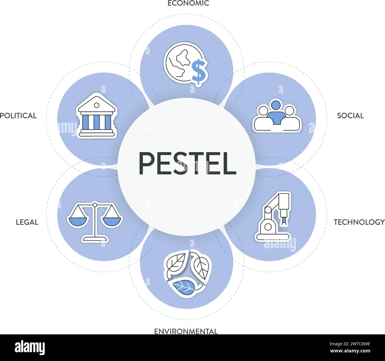 Pestel analysis hi-res stock photography and images - Alamy