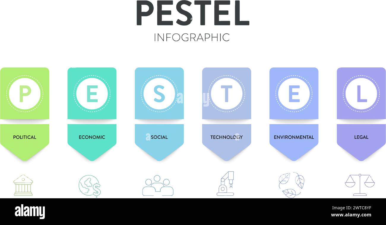 PESTEL analysis strategy framework infographic diagram chart ...