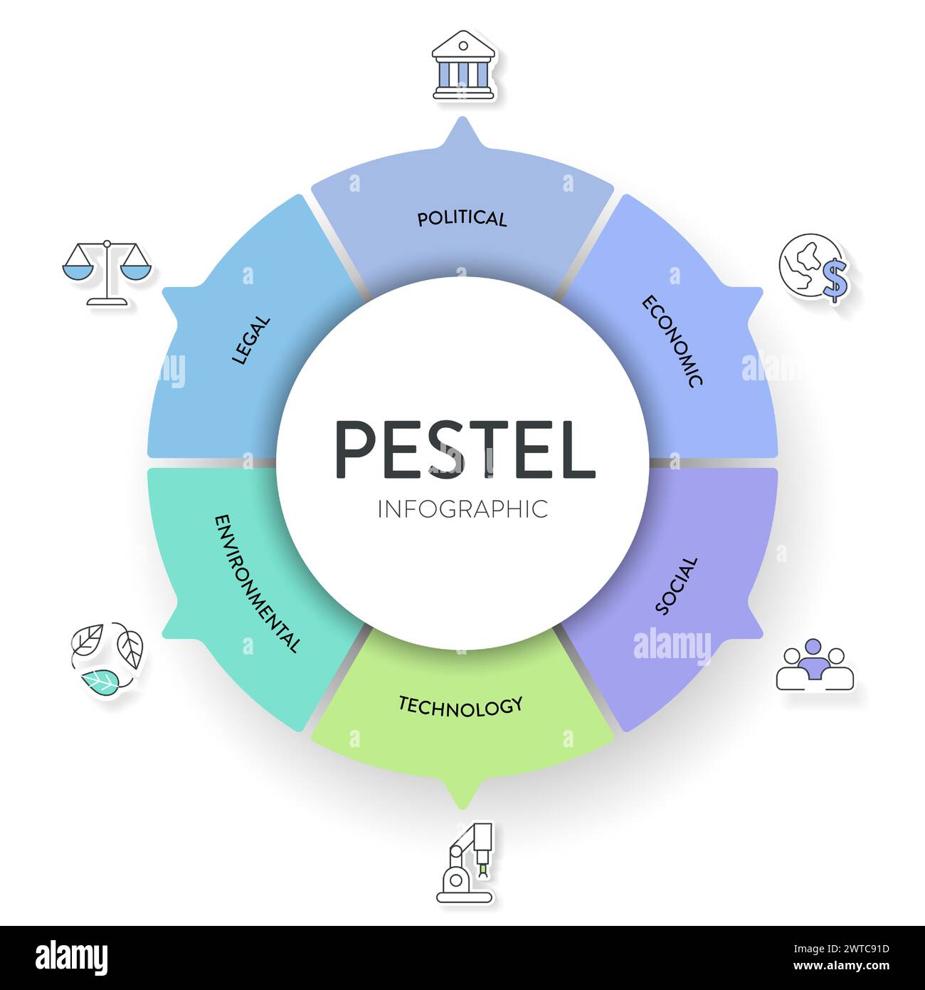 Pestel analysis hi-res stock photography and images - Alamy