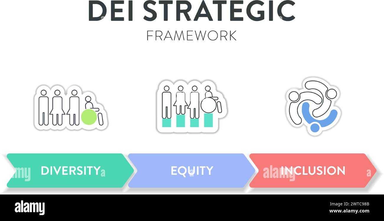 Diversity (DEI) Strategic Framework infographic presentation template with icon vector has ...