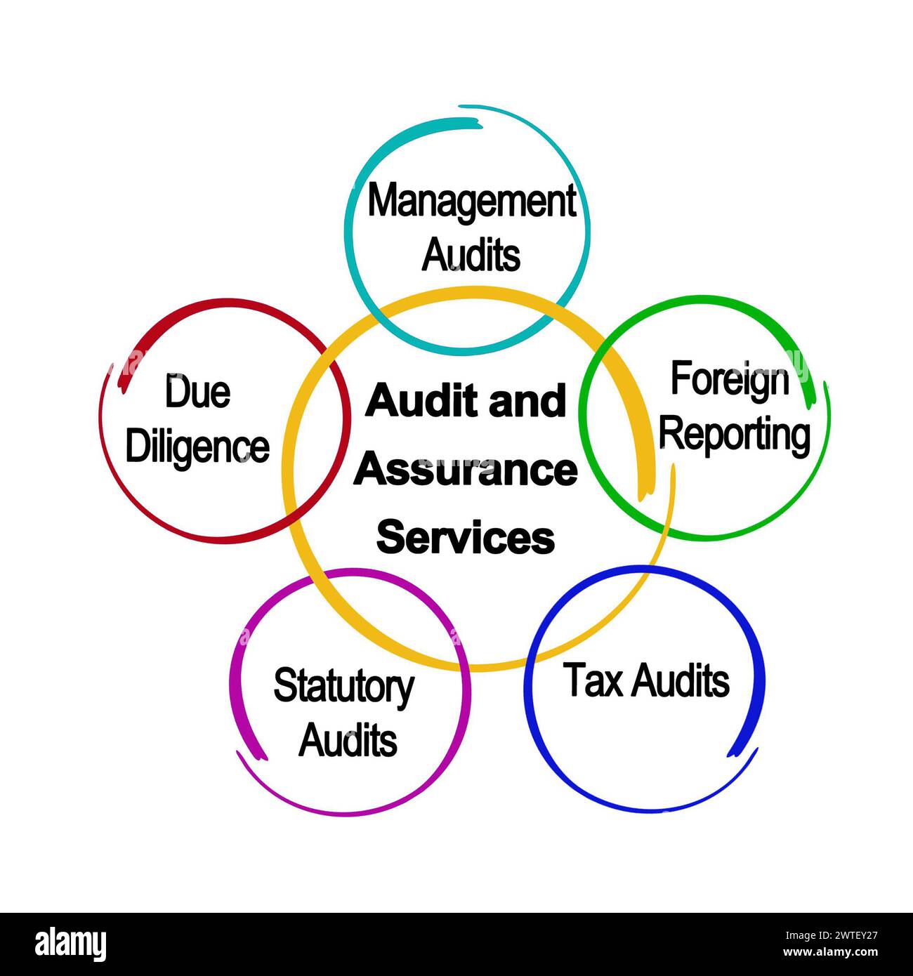 Five Audit and Assurance Services Stock Photo - Alamy