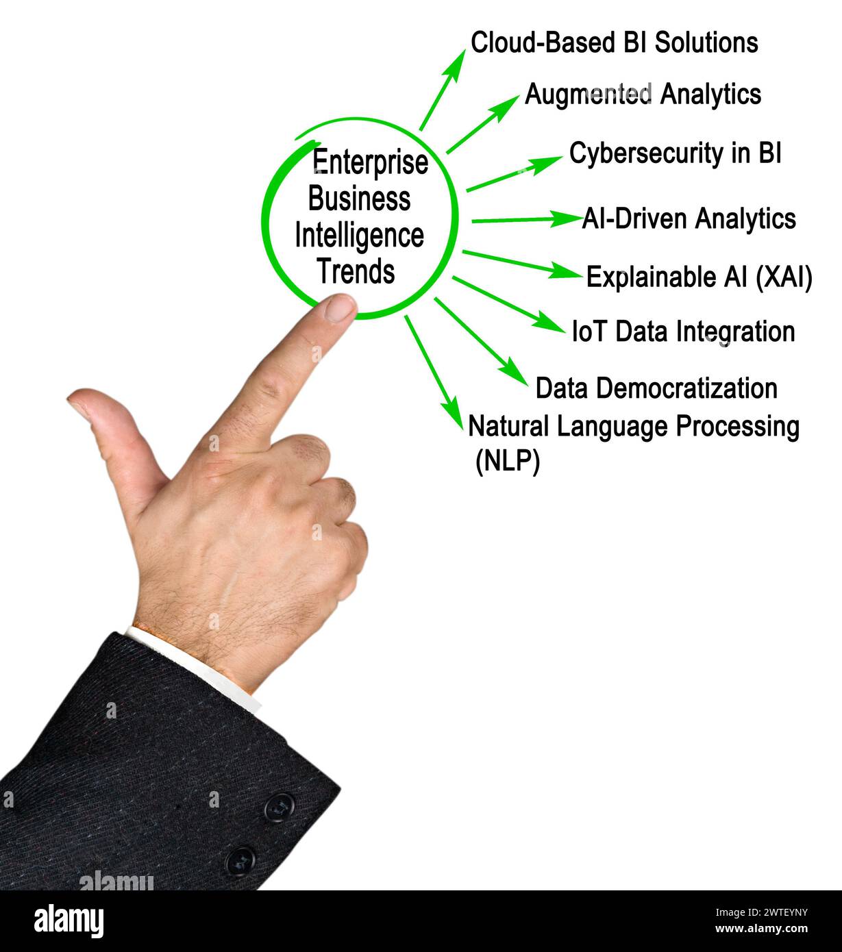 Eight Trends in Enterprise Business Intelligence Stock Photo - Alamy