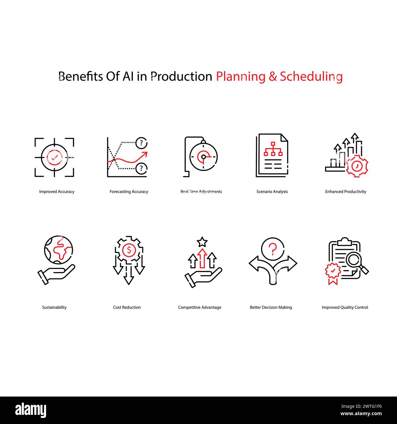AI driven Production Scheduling Vector Symbol Pack Improving Production ... AI driven Production Scheduling Vector Symbol Pack Improving Production ...