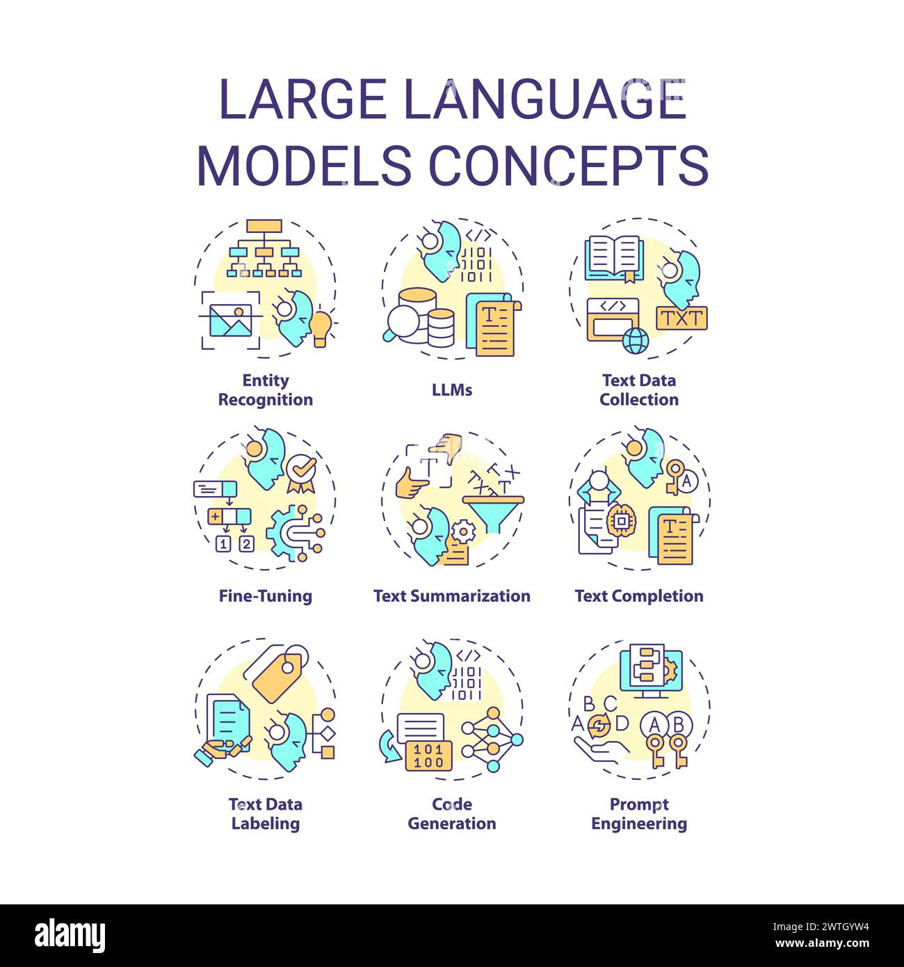 Large language models multi color concept icons Stock Vector Image ... Large language models multi color concept icons Stock Vector Image ...