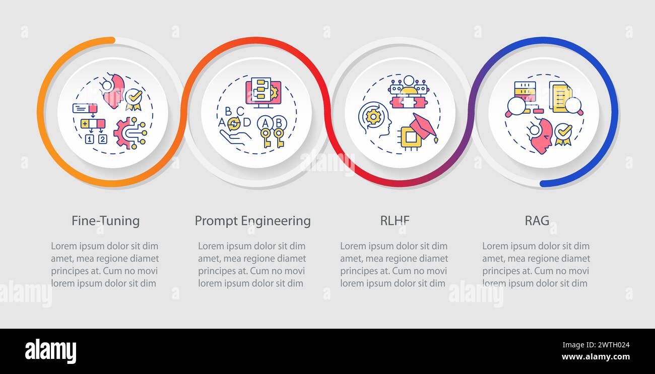 Advanced Machine Learning Loop Infographic Template Stock Vector Image And Art Alamy