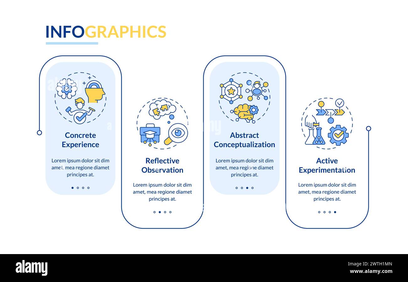 Kolb's experiential theory rectangle infographic template Stock Vector Image & Art - Alamy