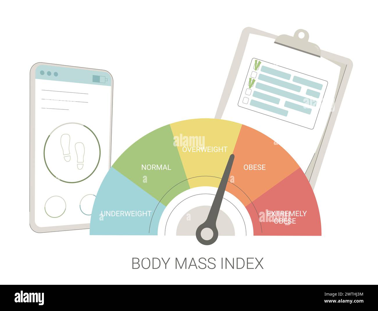 BMI and count of steps. Body mass index with active plan for healthy ...