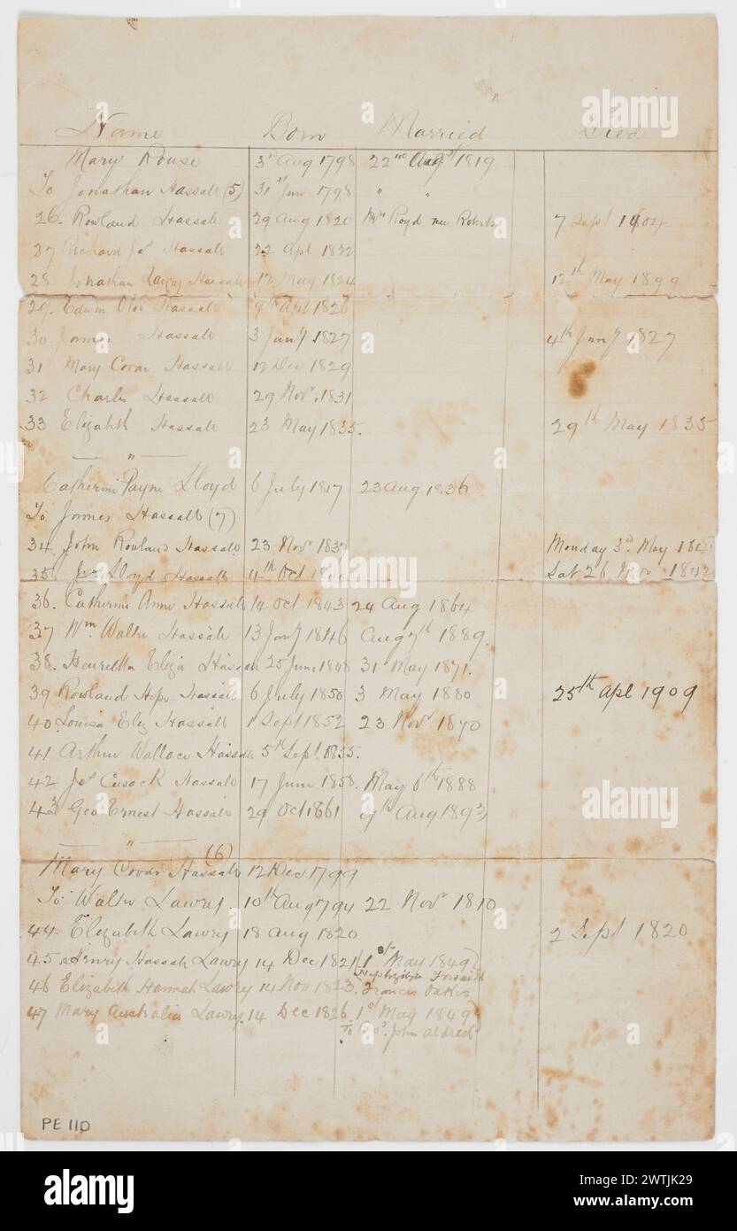 Heritagedata hi-res stock photography and images - Alamy