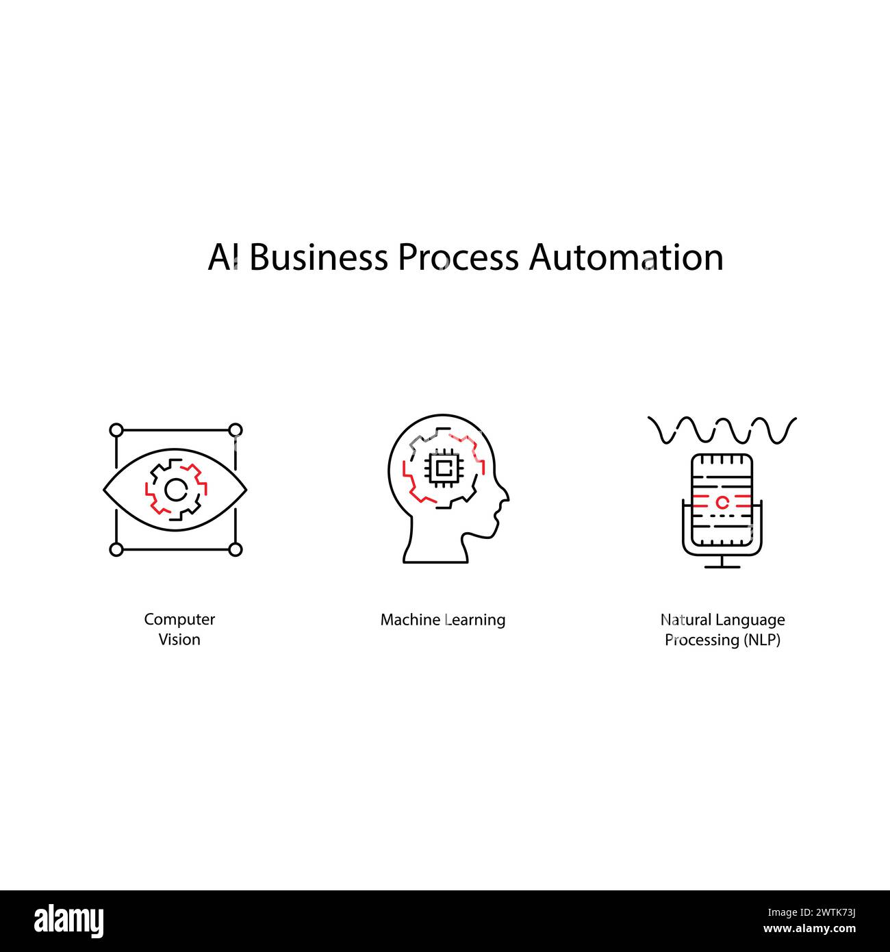 AI Business Automation Vector Graphic Icons Transforming Workflows ... AI Business Automation Vector Graphic Icons Transforming Workflows ...