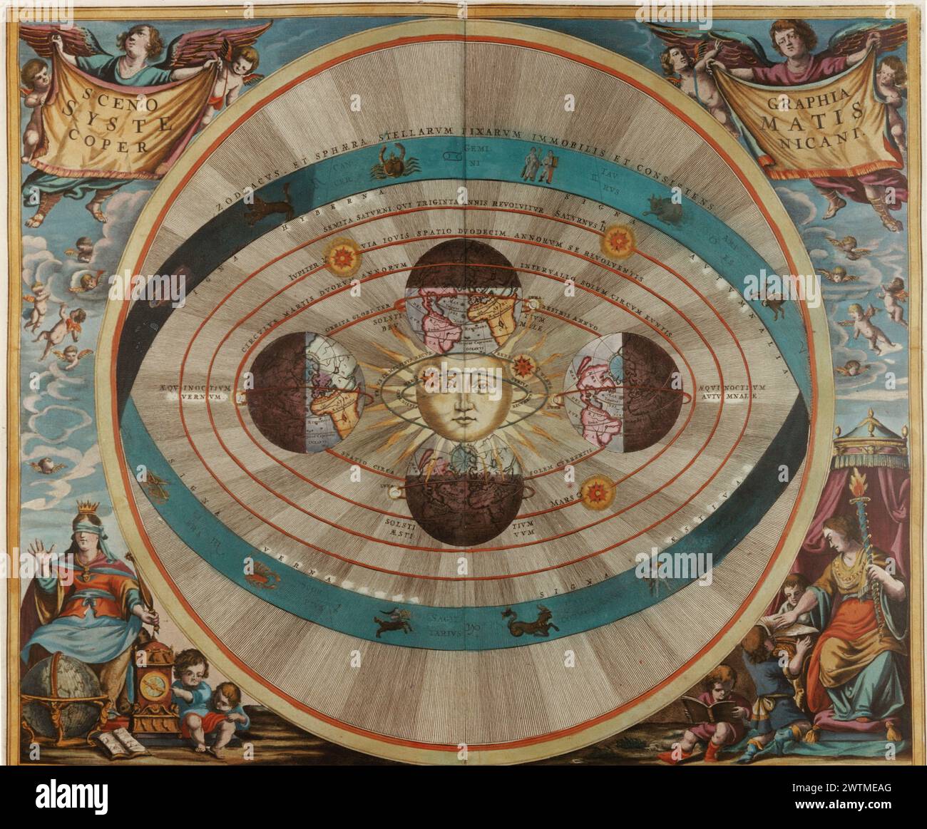 Astronomical chart - Scenographia systematis Copernicani Andreas ...
