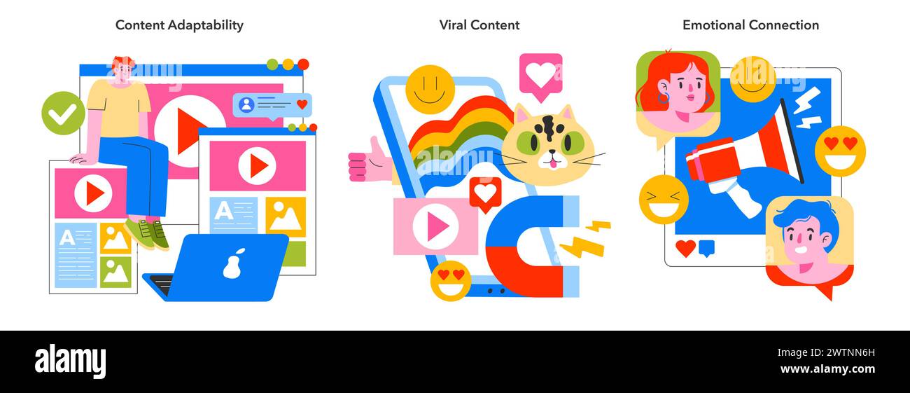 Momentary Marketing trio. Content adaptability, viral phenomenon, and ...