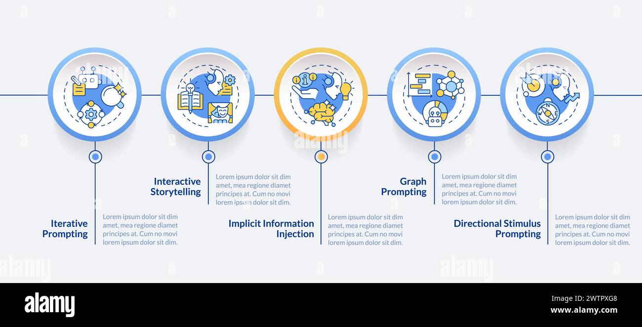 Prompt engineering strategies blue circle infographic template Stock ...