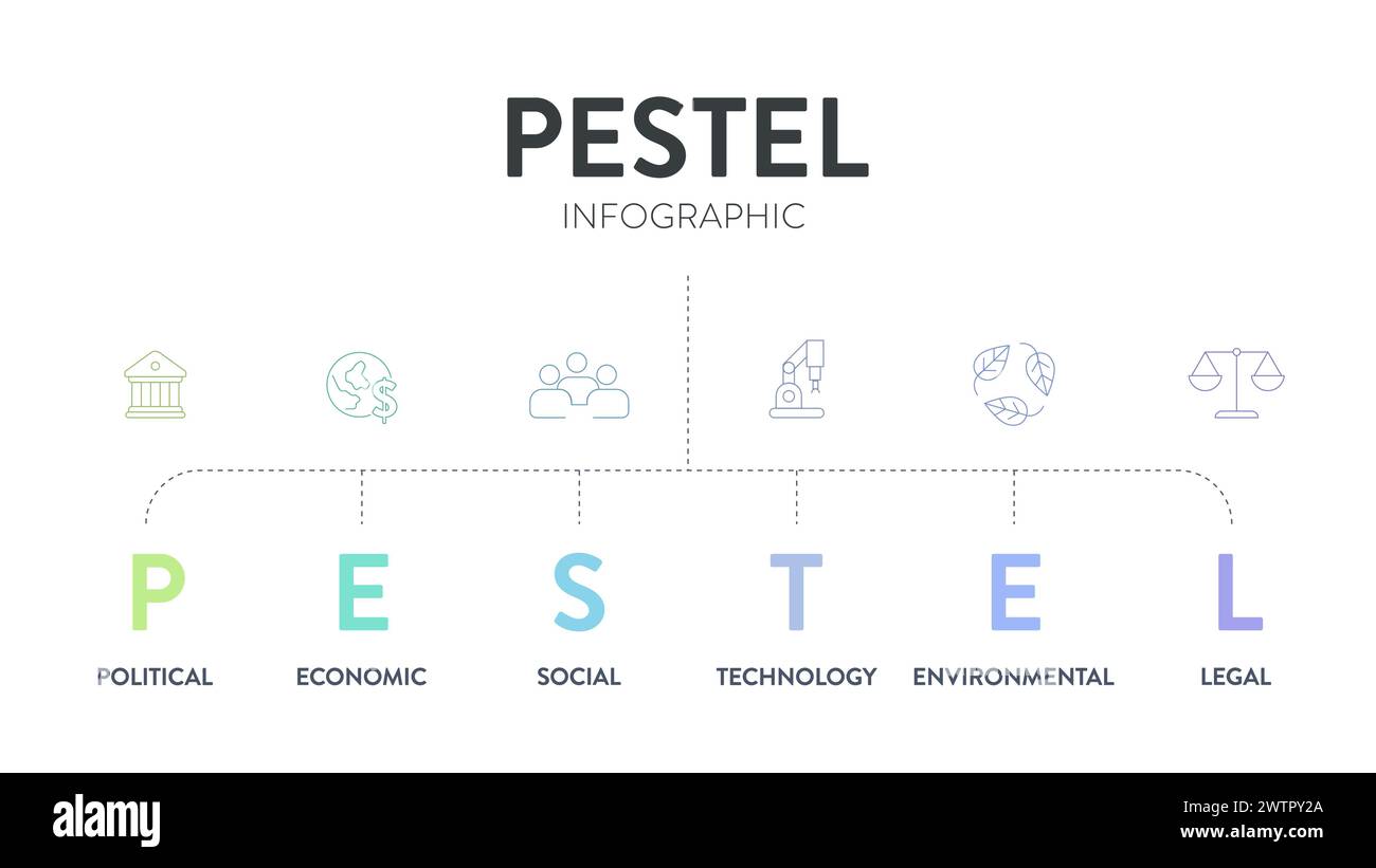 PESTEL analysis strategy framework infographic diagram chart ...