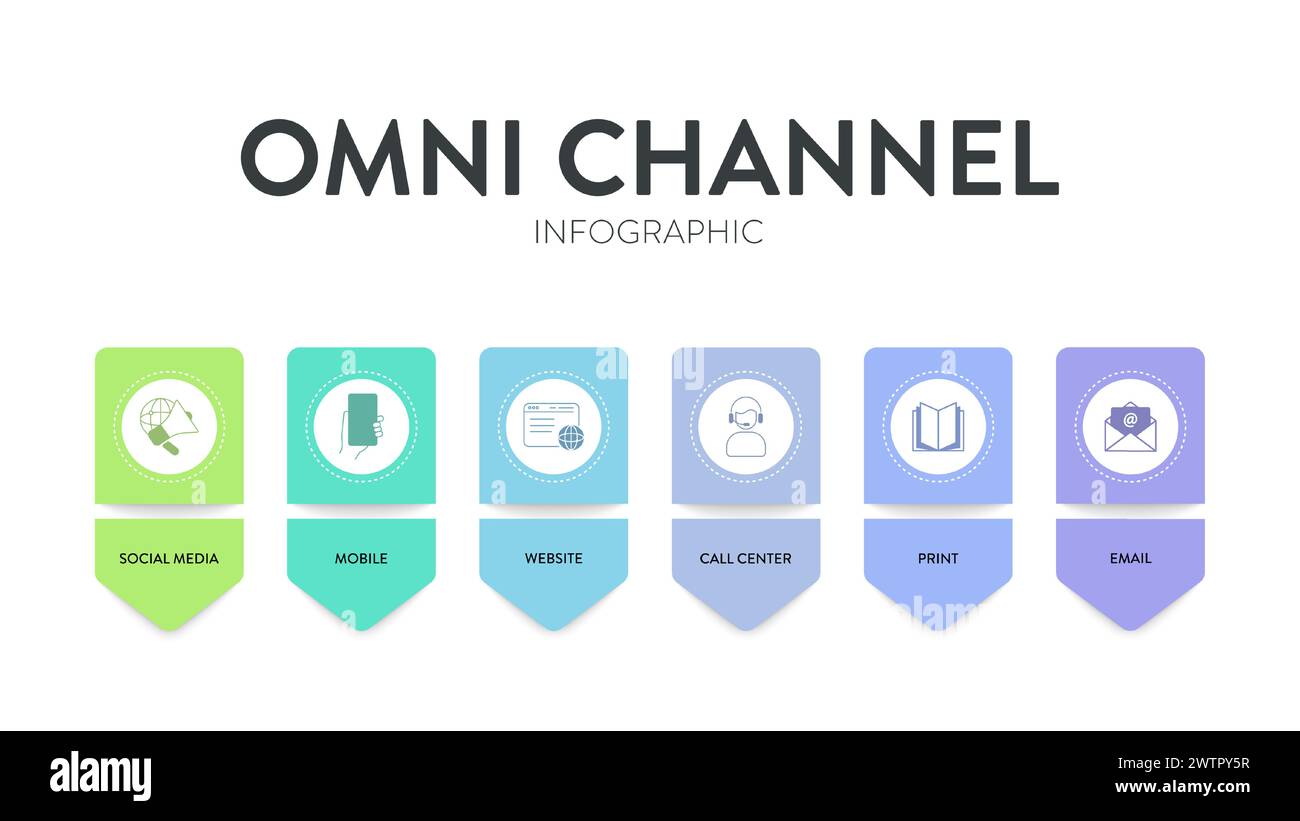 Omnichannel marketing framework infographic diagram chart illustration ...