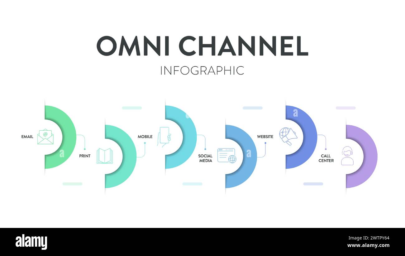 Omnichannel marketing framework infographic diagram chart illustration ...