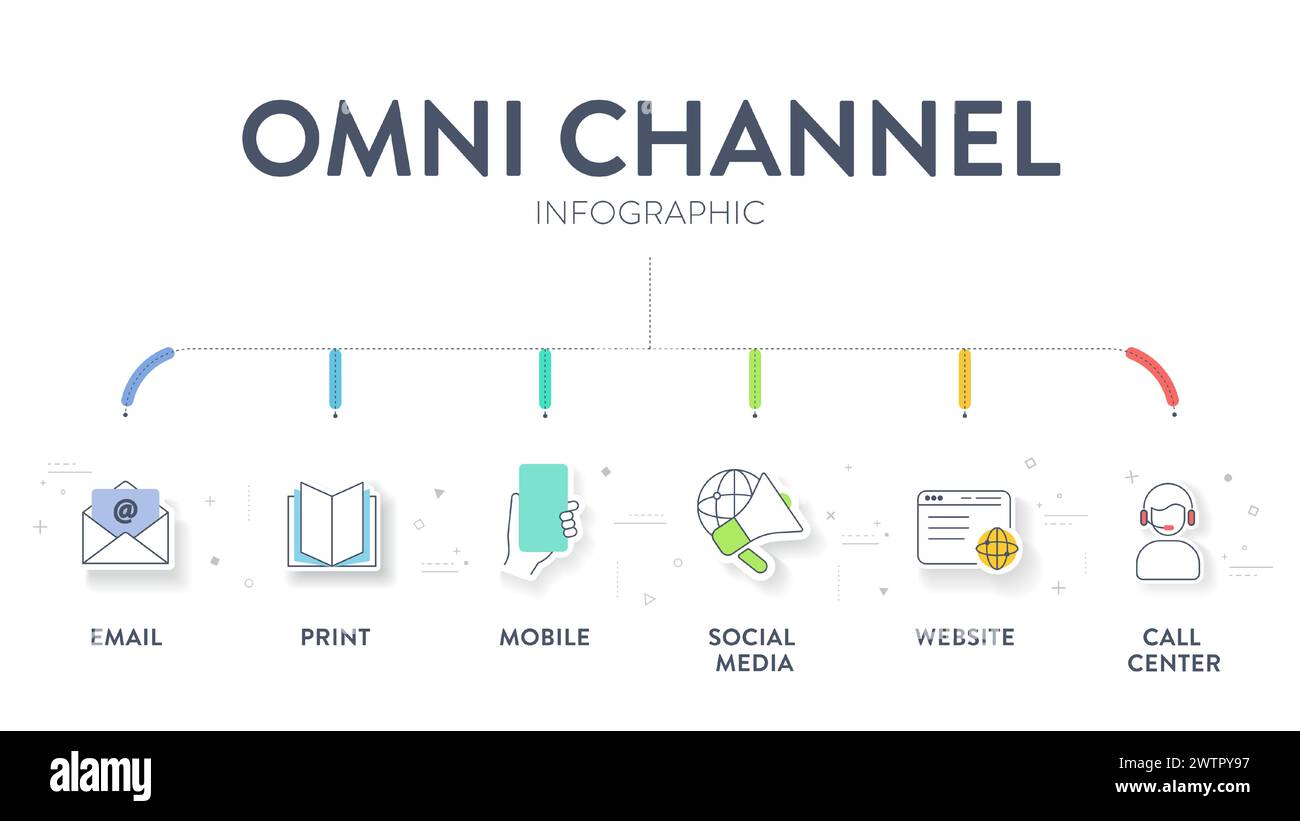 Omnichannel marketing framework infographic diagram chart illustration ...